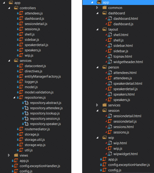 Estructura De Carpetas En AngularJS Delft Stack